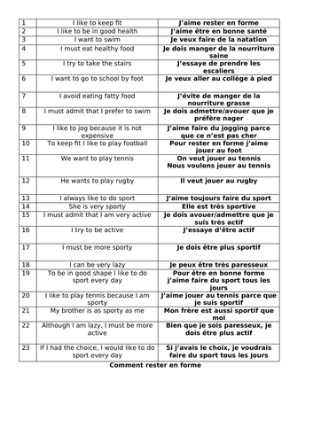 French Health & Fitness speaking & translation game: comment rester en ...