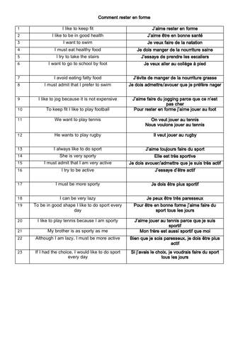 French Health & Fitness speaking & translation game: comment rester en ...