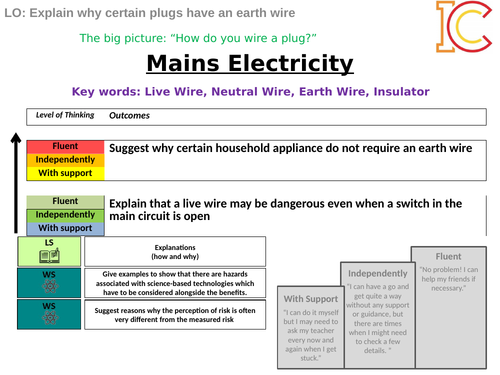 Electricity 08 09 - AC/DC alternating and direct current/mains ...