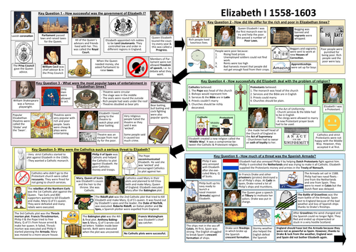 WJEC/EDUQAS GCSE HISTORY Elizabeth I -One page Knowledge Organiser all ...