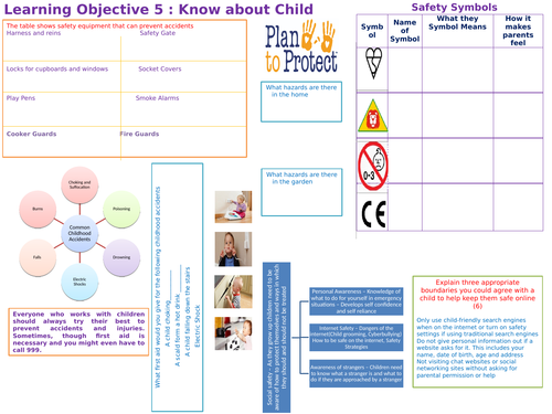 RO 18 Child Development LO5 | Teaching Resources