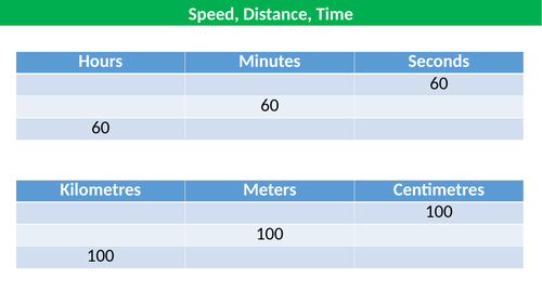 Speed Distance Time | Teaching Resources