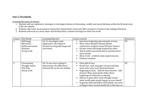 Devising Theatre KS3 | Teaching Resources