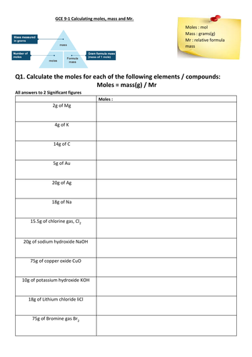 Moles worksheet | Teaching Resources