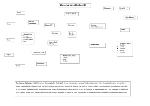 Richard III Pack | Teaching Resources