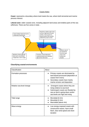 Coasts Notes | Teaching Resources