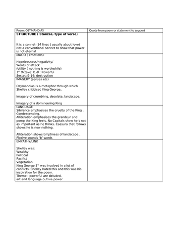 POWER AND CONFLICT POETRY work SHEETS | Teaching Resources