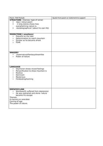 POWER AND CONFLICT POETRY work SHEETS | Teaching Resources