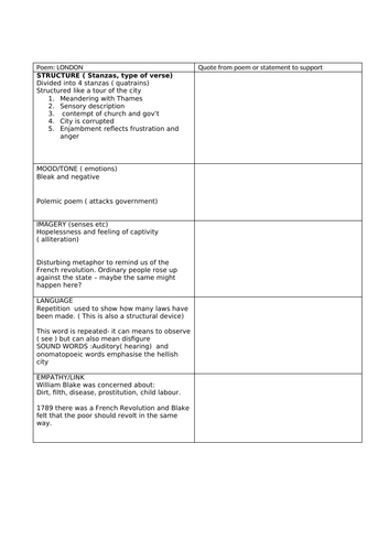 POWER AND CONFLICT POETRY work SHEETS | Teaching Resources