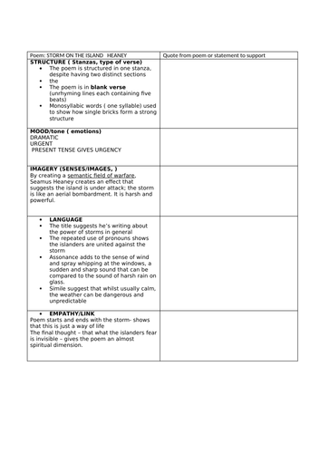 POWER AND CONFLICT POETRY work SHEETS | Teaching Resources