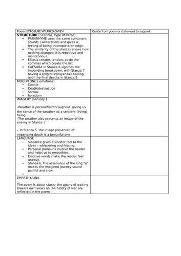 POWER AND CONFLICT POETRY work SHEETS | Teaching Resources