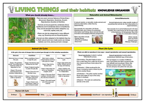 Living Things and their Habitats Knowledge Organisers Primary Bundle ...