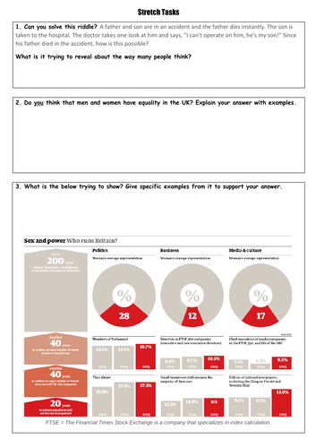 Gender Roles | Teaching Resources