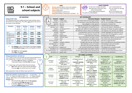 Knowledge Organiser (KO) for German GCSE AQA OUP Textbook 9.1 - School and school subjects ...