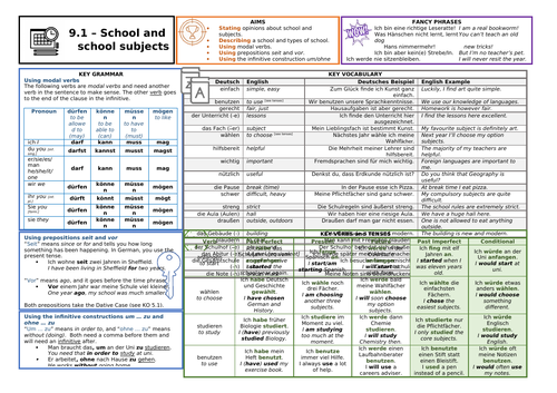 GCSE German Knowledge Organisers (KOs) - Set of 10 (6.1 to 12.1) to ...