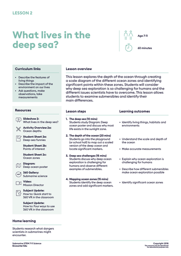 Submarine STEM KS2: What lives in the deep sea? | Teaching Resources