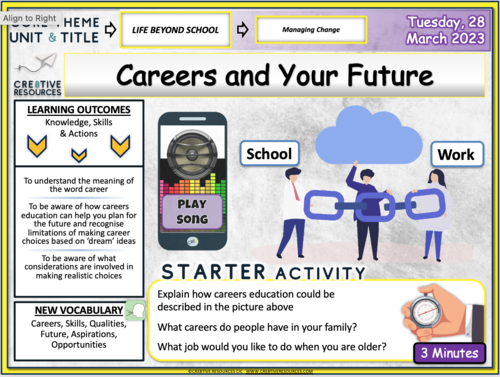 Careers and your future | Teaching Resources
