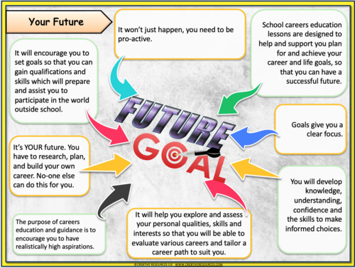 Careers and your future | Teaching Resources