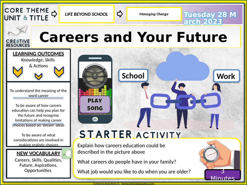Careers and your future | Teaching Resources