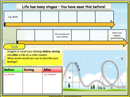 Transition Points in your Life | Teaching Resources