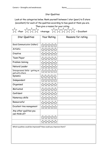 Personal Qualities and Skills - Careers Education | Teaching Resources