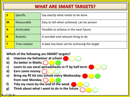 Career Management - Goals, Targets and Action Planning | Teaching Resources