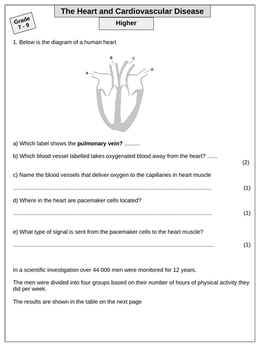 NEW AQA The Heart and Cardiovascular Diseases | Teaching Resources