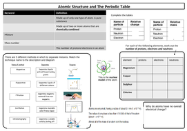 AQA Atomic Structure and Periodic Table Revision | Teaching Resources
