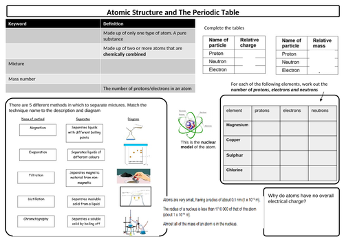 AQA Atomic Structure and Periodic Table Revision | Teaching Resources
