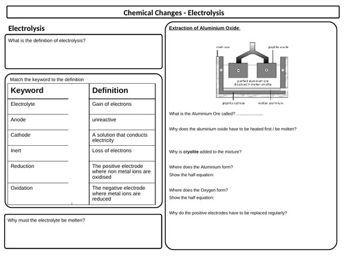 NEW AQA ELECTROLYSIS revision sheet and Answers | Teaching Resources NEW AQA ELECTROLYSIS revision sheet and Answers | Teaching Resources