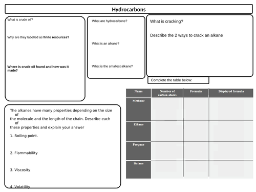 AQA CHEM Hydrocarbons revision | Teaching Resources AQA CHEM Hydrocarbons revision | Teaching Resources