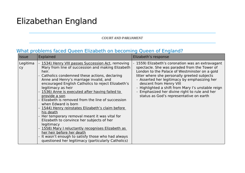 GCSE History- Elizabethan England Revision Guide | Teaching Resources