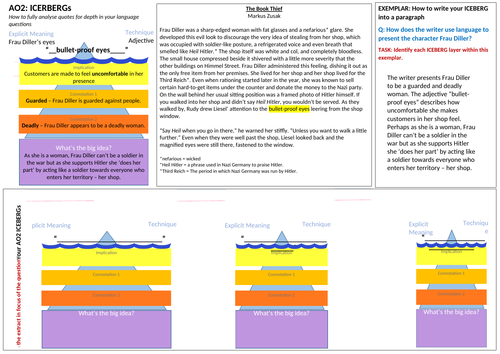 ICEBERG Language Connotations / Deeper Analysis | Teaching Resources