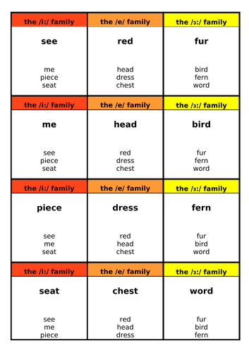 Phonemic Happy Families | Teaching Resources