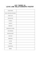 Love & Relationships Poetry: Key Themes | Teaching Resources