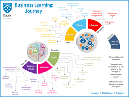 OCR GCSE 9-1 Business 2017 Spec - Learning Journey | Teaching Resources