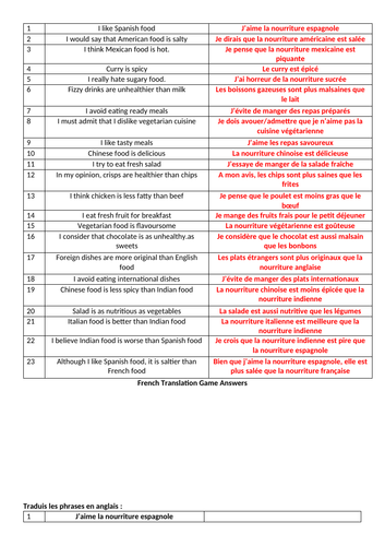 French Food & Drink Opinions and Comparatives Translation Game ...