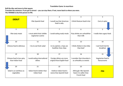 French Food & Drink Opinions and Comparatives Translation Game ...