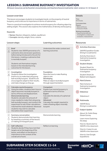 Submarine Science KS3: Buoyancy investigation | Teaching Resources