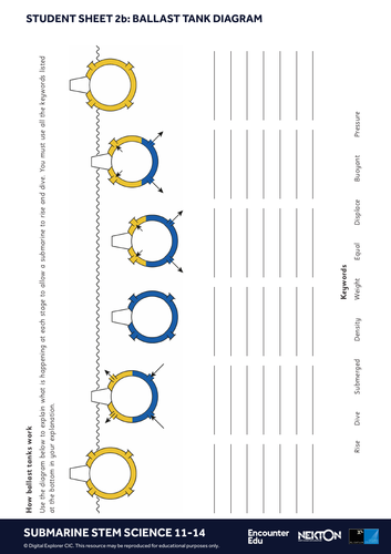 Submarine Science KS3: Buoyancy investigation | Teaching Resources