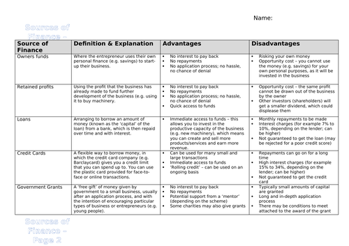 Sources of Finance Table Activity - Advantages/Disadvantages | Teaching ...