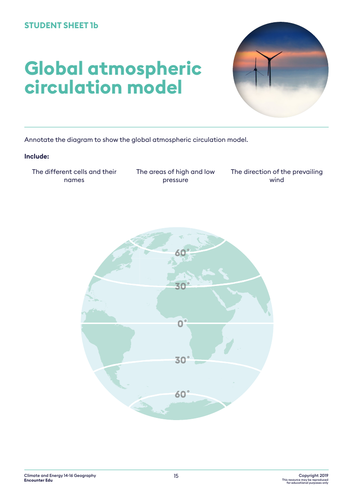 Climate and Energy KS4: The global atmospheric circulation model ...