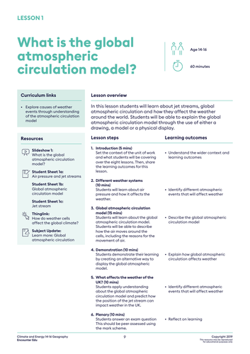 Climate and Energy KS4: The global atmospheric circulation model ...