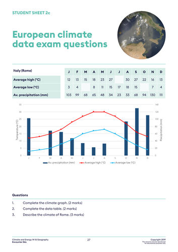 Climate and Energy KS4: Weather in NW Europe | Teaching Resources