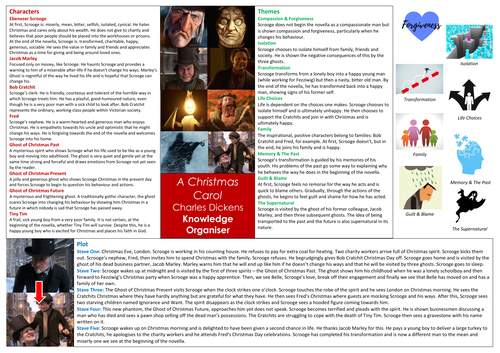 A Christmas Carol: Knowledge Organiser | Teaching Resources