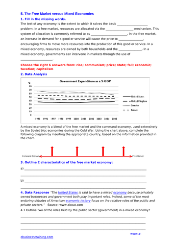 AS Econ Worksheets | Teaching Resources