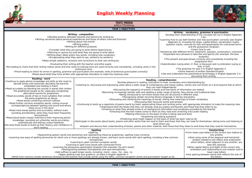 Christmas themed English planning - Arthur Christmas | Teaching Resources