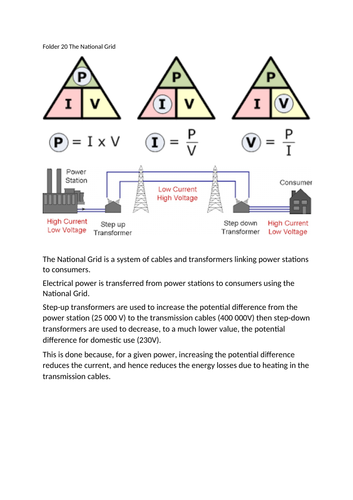 National Grid | Teaching Resources