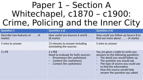 Whitechapel Section Crime and Punishment Edexcel GCSE 9 - 1 | Teaching ...