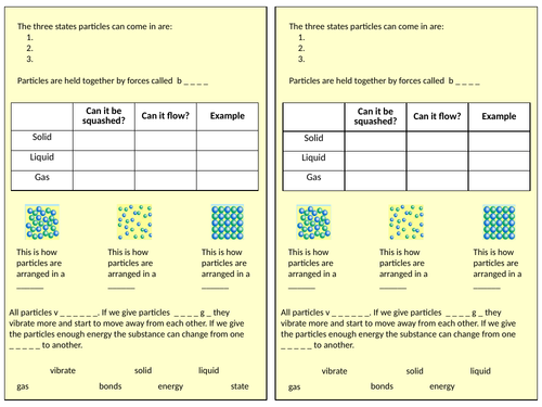 Particle Model of Matter | Teaching Resources